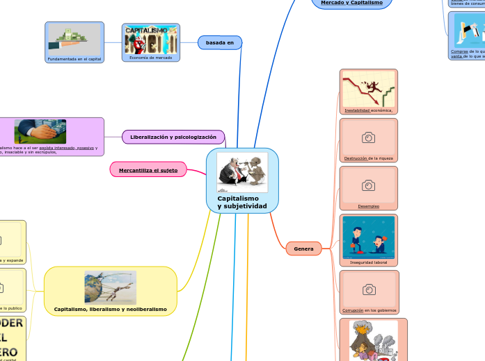 Capitalismo y subjetividad - Mind Map